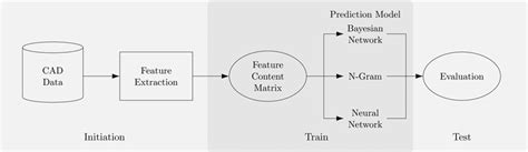 Model Assessment Methodology Download Scientific Diagram