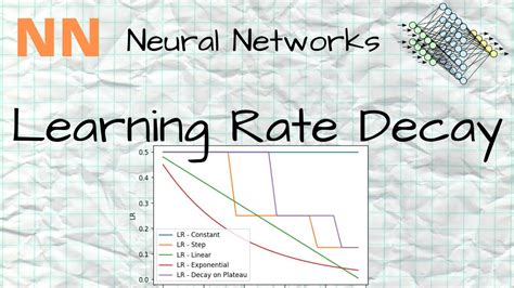 NN Learning Rate Decay With PyTorch Code YouTube