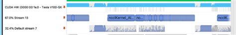 how to interpret the gpu utilization in nsight systems profile