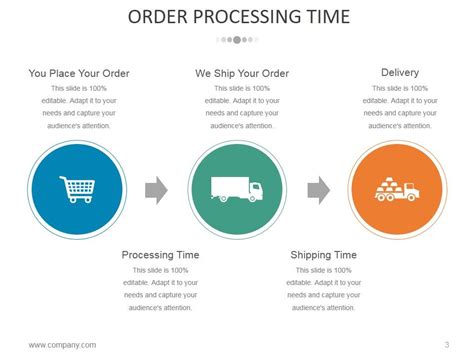 Supply Chain Kpi Dashboard Ppt PowerPoint Presentation Complete Deck With Slides