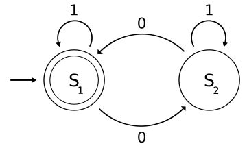 Deterministic Finite Automaton Wikipedia