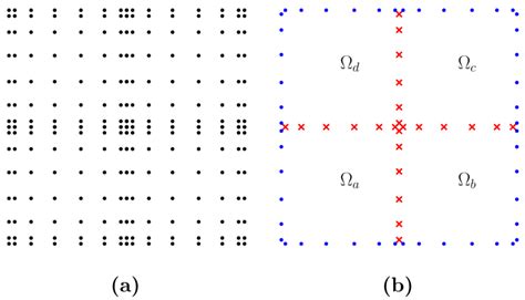 논문 리뷰 Hardware Acceleration For Hps Algorithms In Two And Three Dimensions