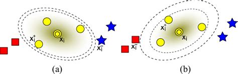 Figure 1 From Scalable Large Margin Distance Metric Learning Using