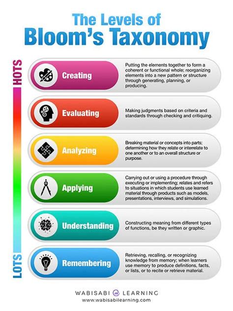 Critical Thinking Vs Analytical Thinking Vs Creative Thinking — Future