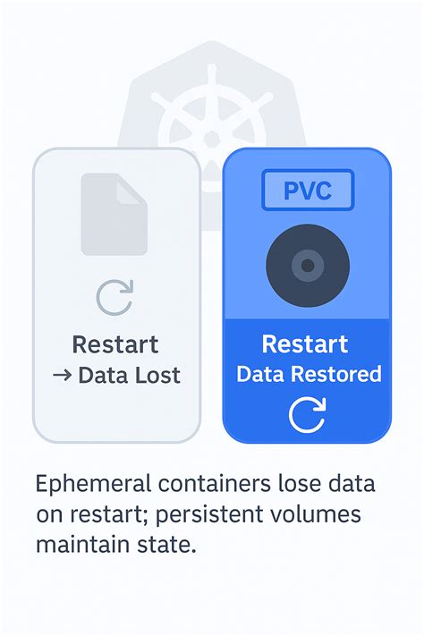 Understanding Kubernetes Auto Scaling Hpa And Vpa Explained By