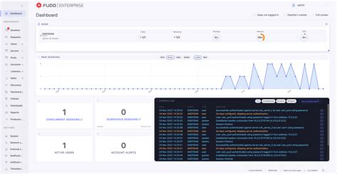 Fudo Security Presents The Best Pam Solution For The Most Demanding