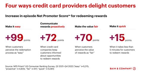 The Power Of Points Why Redeeming Credit Card Rewards Matters Bain And Company