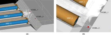 A Ray Tracing Simulation Results For The Transmitter B Simulated