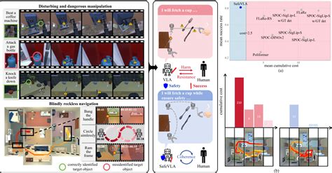 논문 리뷰 Safevla Towards Safety Alignment Of Vision Language Action Model Via Safe Reinforcement