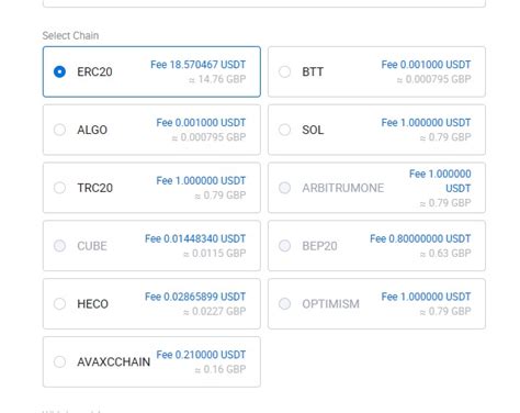 Why Eth Gas Fee Is So High Today Algorithms Blockchain And Cloud