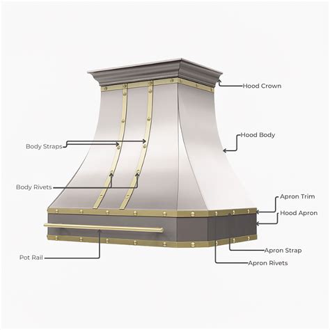 Vent Hood Depth At William Deas Blog