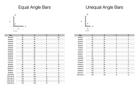 Steel Profiles Cad Library For Autodesk Inventor 3d Model Cgtrader