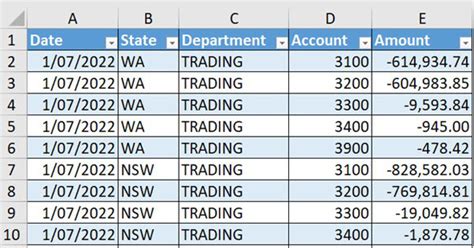 Excel Tips Automate Reports With Dynamic Arrays Part 2 Intheblack