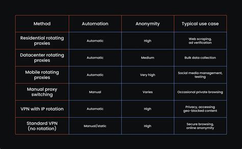What Is A Rotating Ip Address And How To Rotate Ips