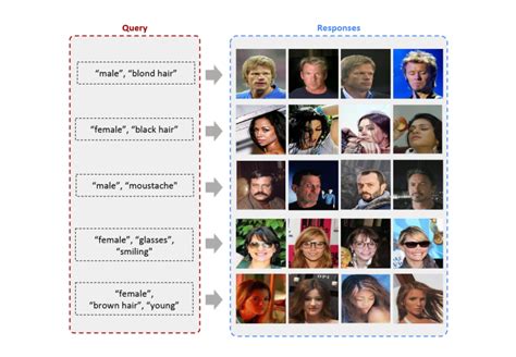 Implementing Content Based Image Retrieval With Siamese Networks In Pytorch