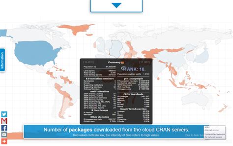 India And R Rstats Decision Stats