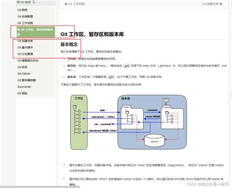 提升代码托管,助力大数据学习!git学习网站等你来挑战!git官网 Csdn博客 提升代码托管,助力大数据学习!git学习网站等你来挑战!git官网 Csdn博客
