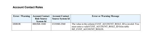 How To Resolve Fbdi Error Of Customer Loadcustaccountroleid Is