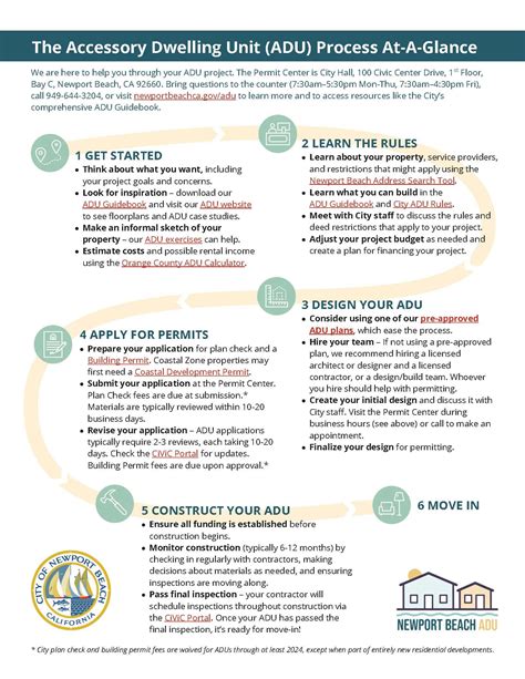 Process At A Glance — Newport Beach Adu