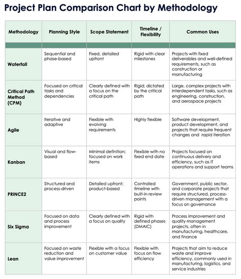 Sample Iteration Plan Construction Phase