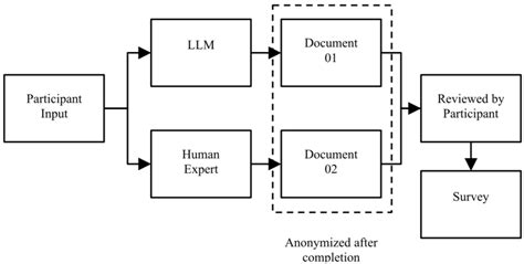 论文审查 Analysis Of Llms Vs Human Experts In Requirements Engineering