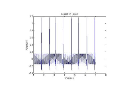 Matlab Plot Graph From File Freelancer