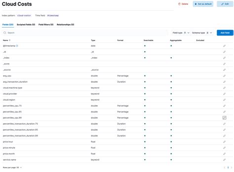 Optimizing Cloud Resources And Cost With Apm Metadata In Elastic