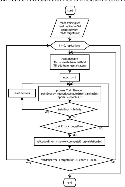 Figure 2 From Piecewise Linear Neural Network Possible Training Algorithms Efficiency