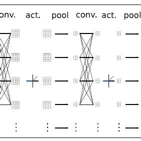 The Proposed Model That Combines CNN With Fully Connected Neural Download Scientific Diagram