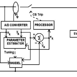 PDF Arc Fault Detection Through Model Reference Estimation