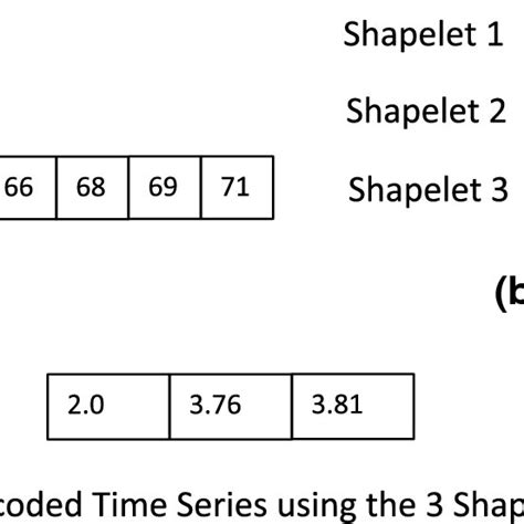 fusion based traffic incident detection framework download scientific diagram