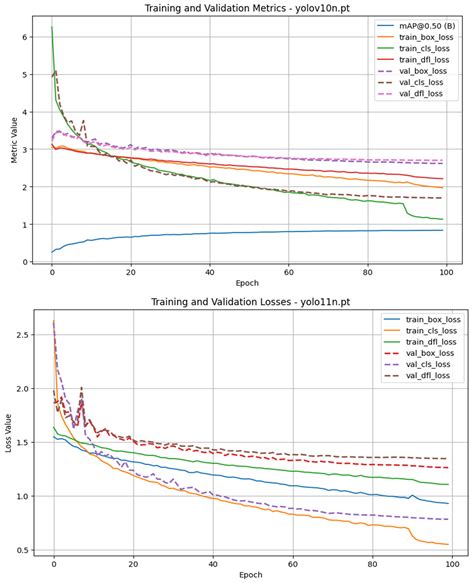 A Comparative Analysis Of Yolov9 Yolov10 Yolov11 For Smoke And Fire
