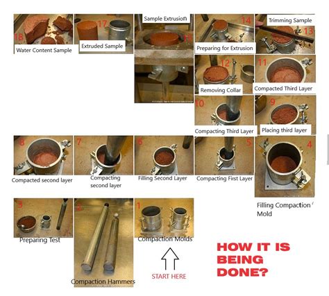 Solved Soil Compaction Standard Proctor Compaction Test A DISCUSSION Course Hero