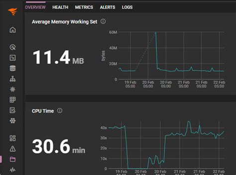solving the problem of azure application latency part two dealing