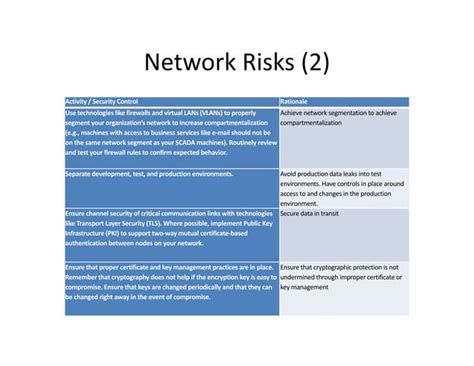 cyber security risk mitigation checklist ppt