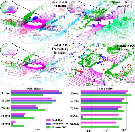 Figure 1 From Density Guided Translator Boosts Synthetic To Real