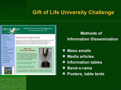 Best Practices University Challenge Ppt