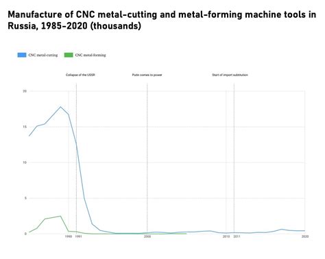 Osint аналітики проникли всередину російського заводу з виробництва стратегічних ракет Що