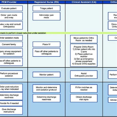 Cause And Effect Diagram Addressing Emergency Department Length Of Stay
