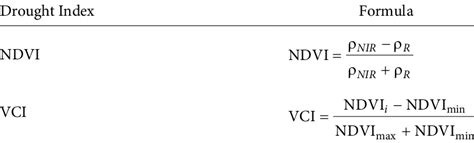 Some Of Remote Sensing Based Drought Indices Download Scientific Diagram