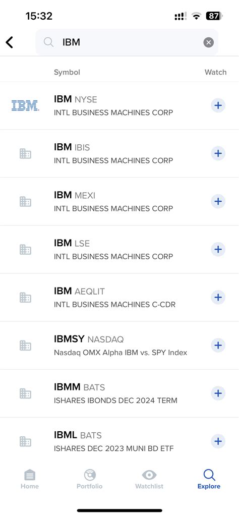 Обзор Interactive Brokers 2025 Плюсы и минусы