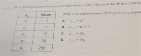 Solved 24 A Geometric Sequence Is Shown In The Table Below Where α