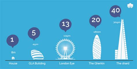 Top 5 Scrum Estimation Techniques