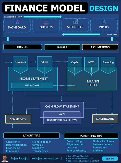 Step By Step Guide To Applying Ebitda Multiple Valuation Free Excel
