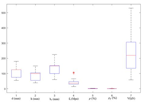 An Optimized Clustering Approach To Investigate The Main Features In Predicting The Punching