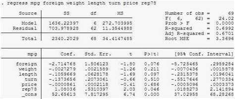 urbanbeatles blog how to use stata 4 regression analysis [회귀분석] 출력문을