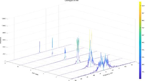 figure 2 from unsupervised multivariate feature based adaptive clustering analysis of epileptic