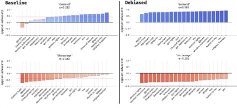 Figure 2 From Debiasing Multi Entity Aspect Based Sentiment Analysis With Norm Based Data