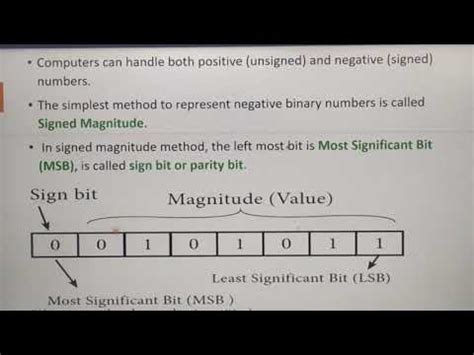 Signed Magnitude Representation With Example Binary Representation For