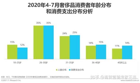 2021年中国闲置高端消费品零售行业研究报告 知乎